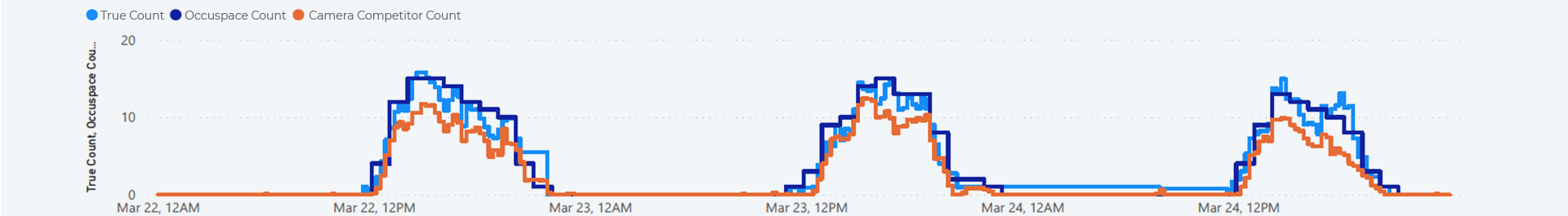 Higher Ed | Occuspace